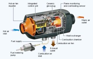 Bus Heater, School Bus Parking Heater Manufacturer - VVKB