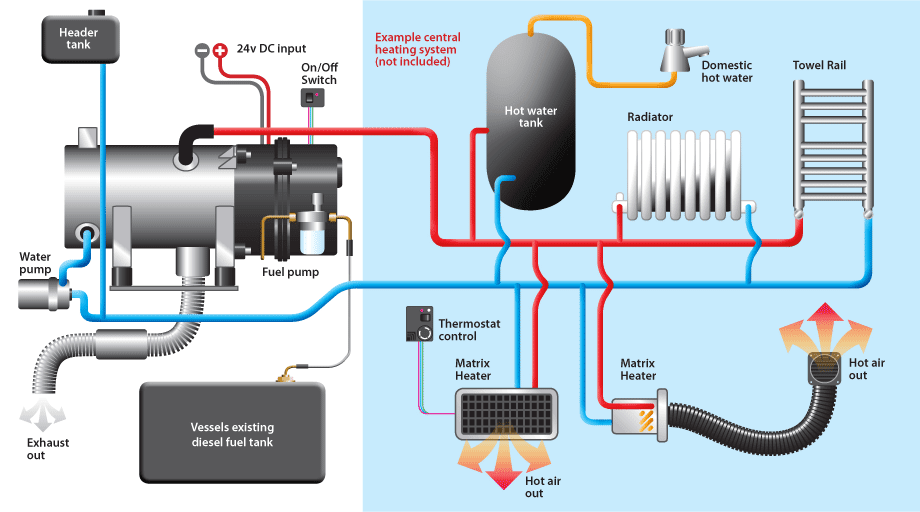 船舶用ヒーター、船舶用暖房システム - VVKB