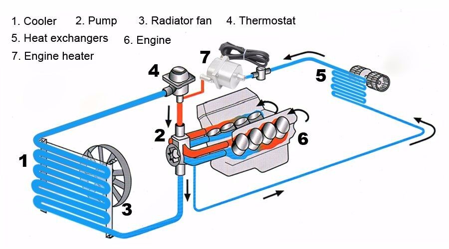 Engine Warmer: The Ultimate Guide - Vvkb Heaters: Premium Diesel ...
