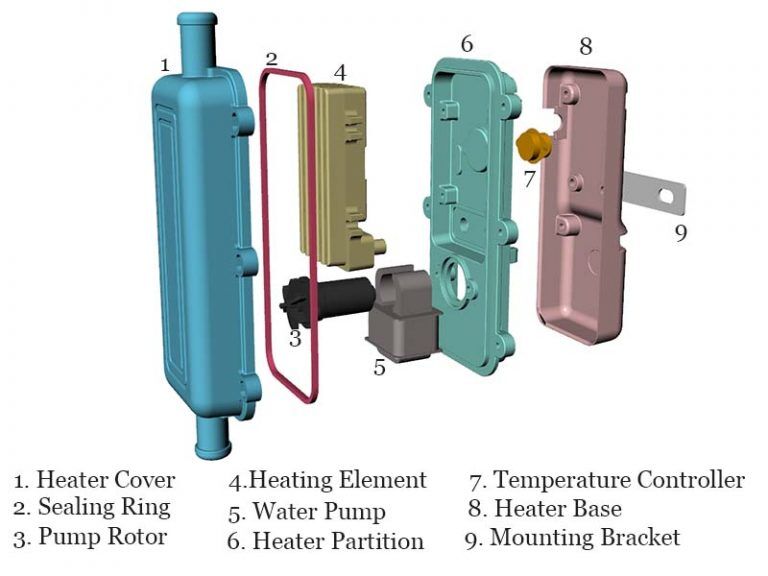 Engine Block heater, Coolant Heater for Diesel Engine - VVKB