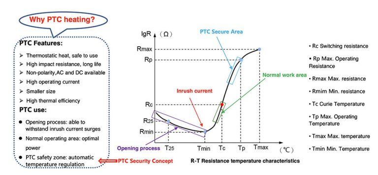 PTC Coolant Heater EV Heater Manufacturers --- Vvkb Heater