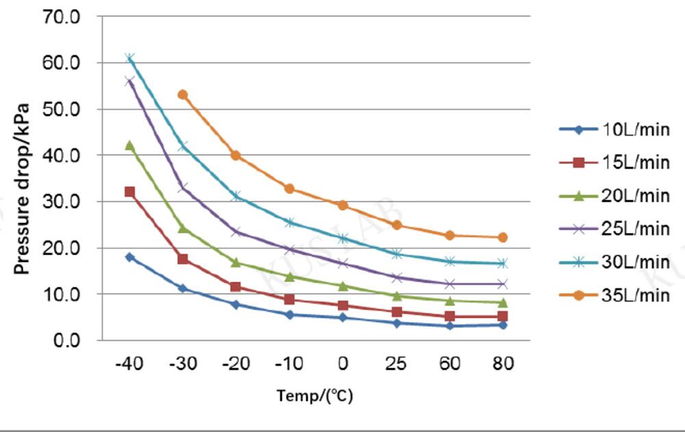 PTC Coolant Heater EV Heater Manufacturers --- Vvkb Heater