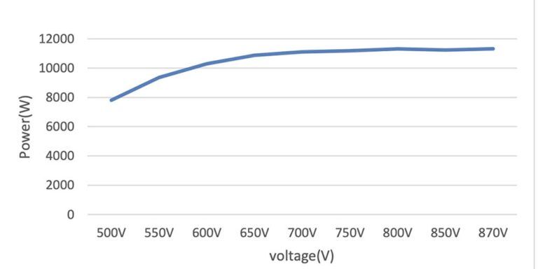 PTC Coolant Heater EV Heater Manufacturers --- Vvkb Heater