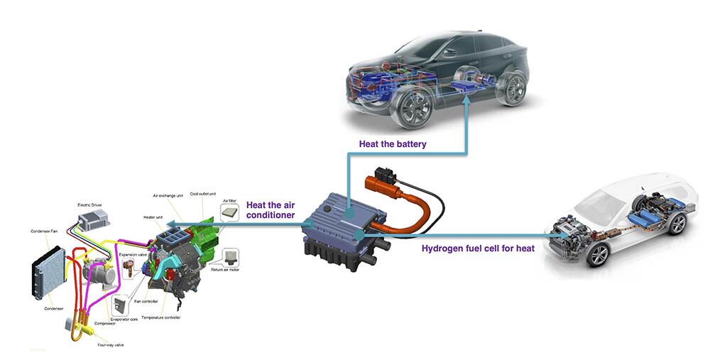 PTC Coolant Heater EV Heater Manufacturers --- Vvkb Heater