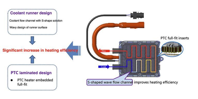 PTC Coolant Heater for EV, Bus & Fuel Cell Systems | Vvkb