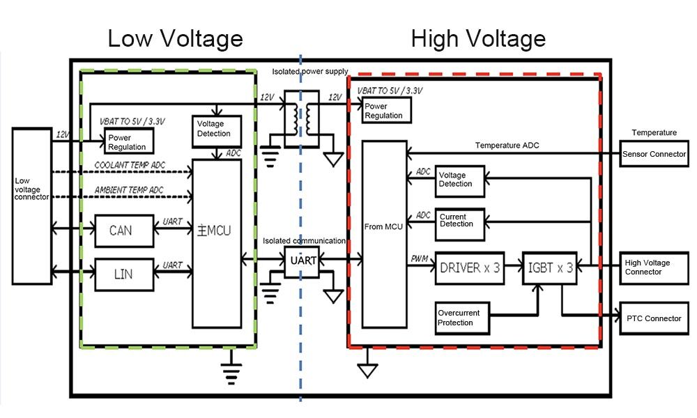 PTC Coolant Heater EV Heater Manufacturers --- Vvkb Heater